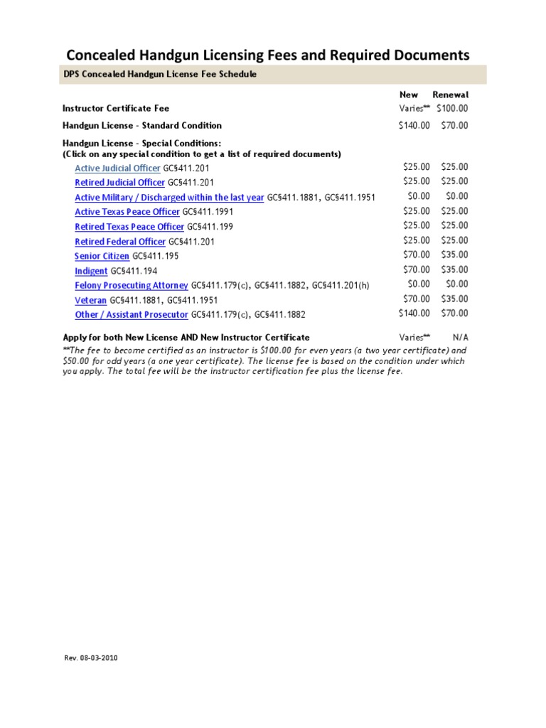 Concealed Handgun Licensing Fees and Required Documents: Active ...