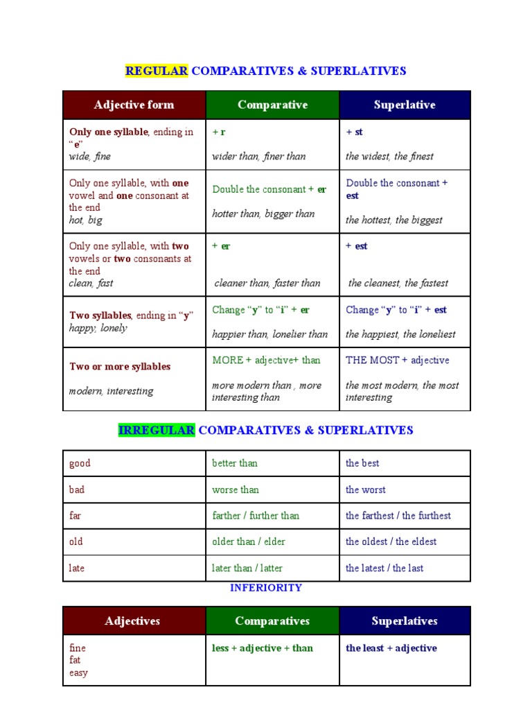 Complete Comparatives | PDF | Home & Garden