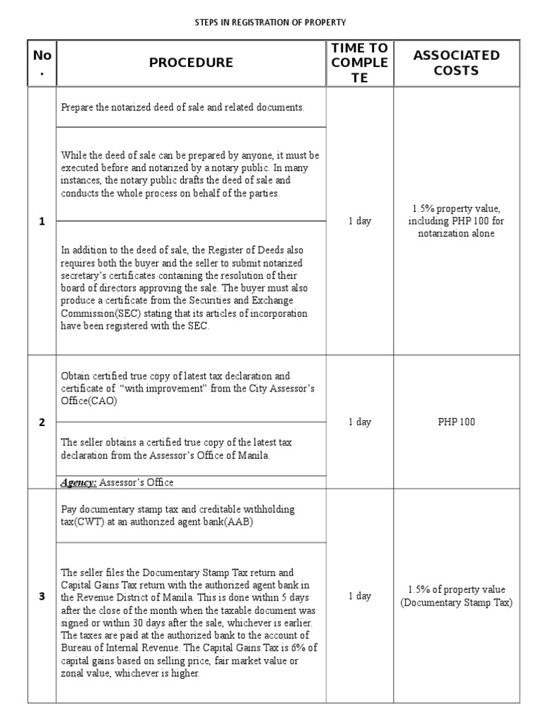 Steps in Registration of Property | PDF | Foreclosure | Real Property