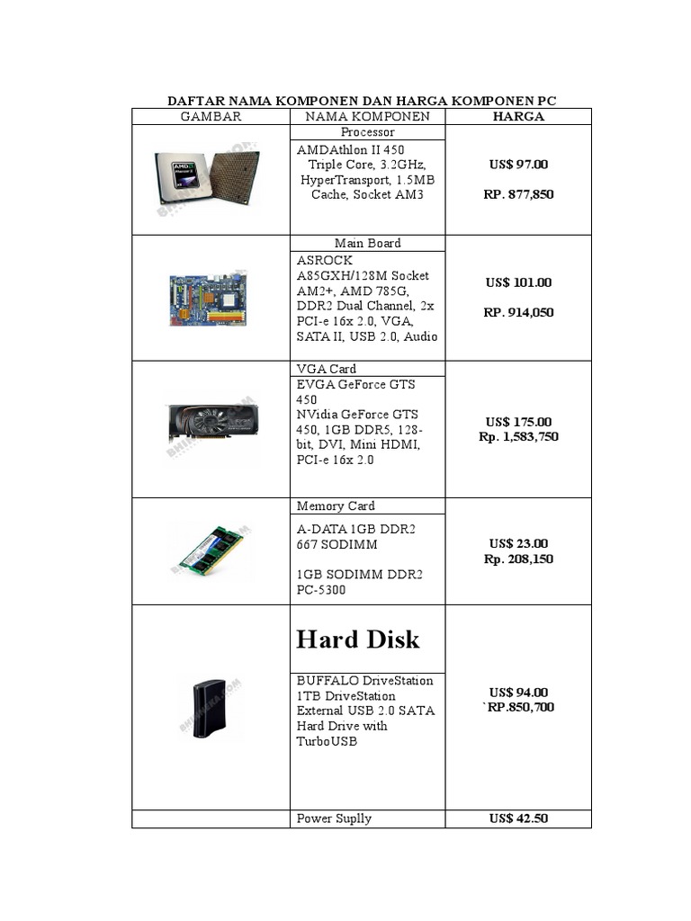 Component List and Prices for a Desktop PC Build | PDF