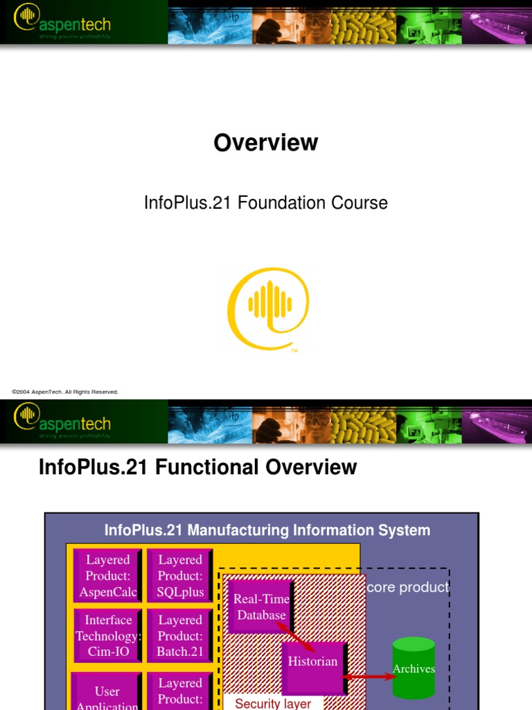 Infoplus.21 Foundation Course: ©2004 Aspentech. All Rights Reserved ...