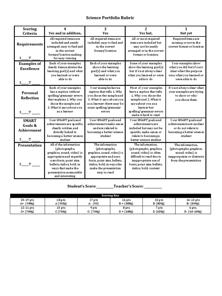Science Portfolio Rubric: Scoring Criteria 4 3 2 1 | PDF | Goal | Pedagogy