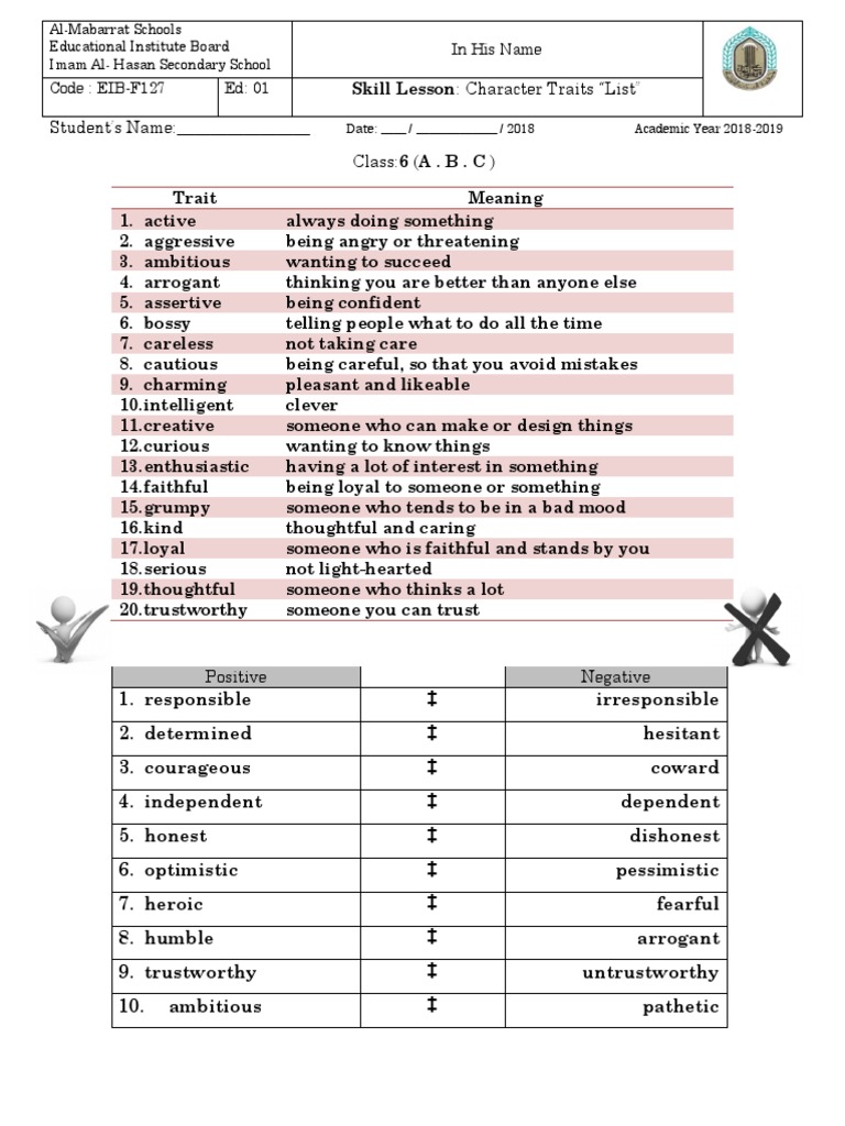 Character List | PDF | Behavioural Sciences | Psychology