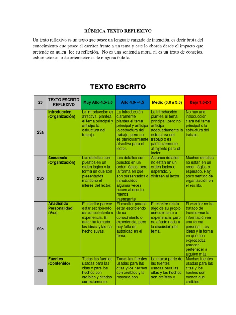 RÚBRICA TEXTO REFLEXIVO | Cognición | Psicología