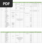 Occupant Load Table From IBC | PDF | Stairs | Building Engineering