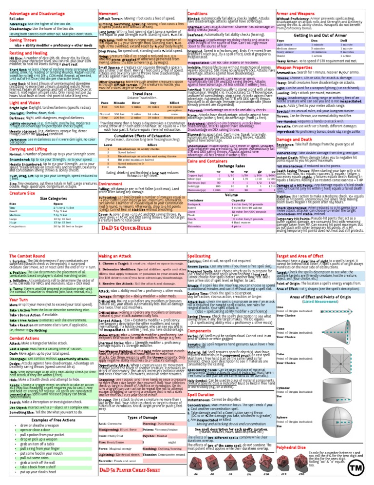 Dd 5e Quick Start Pdf Pdf