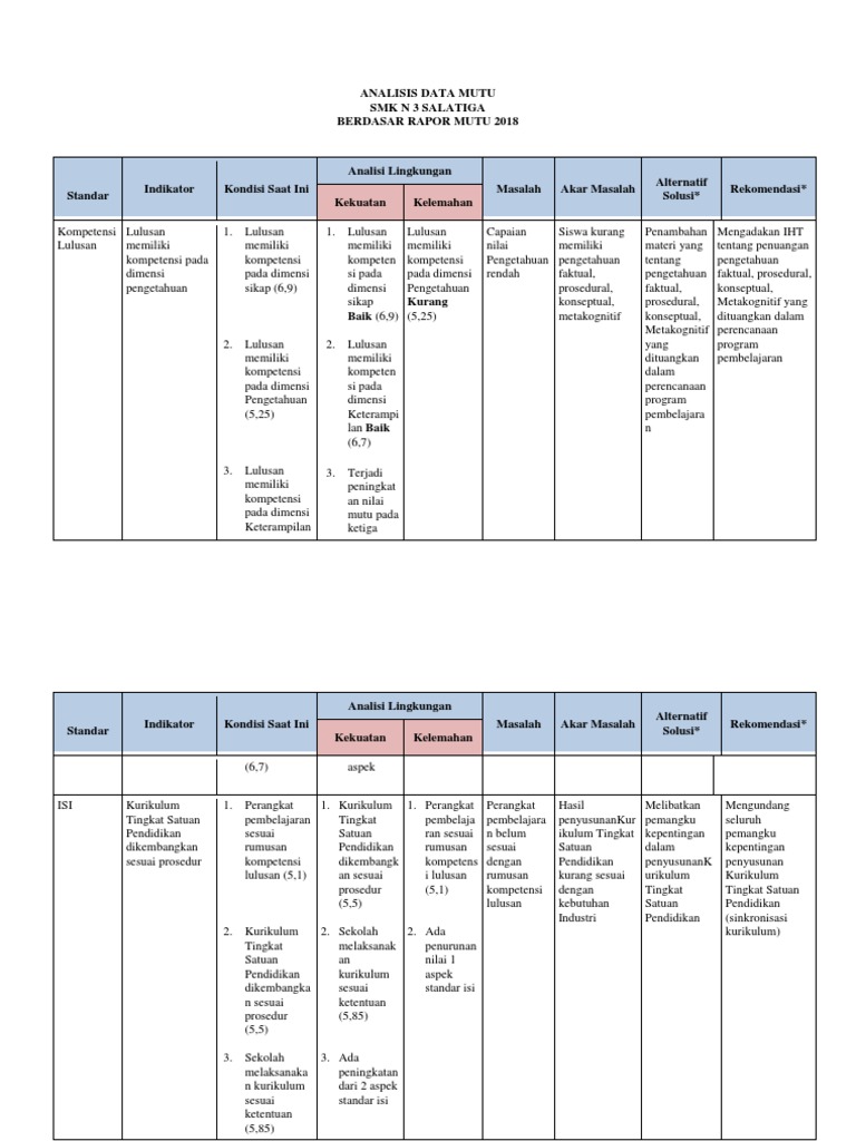 Analisis Raport Mutu 2018 | PDF