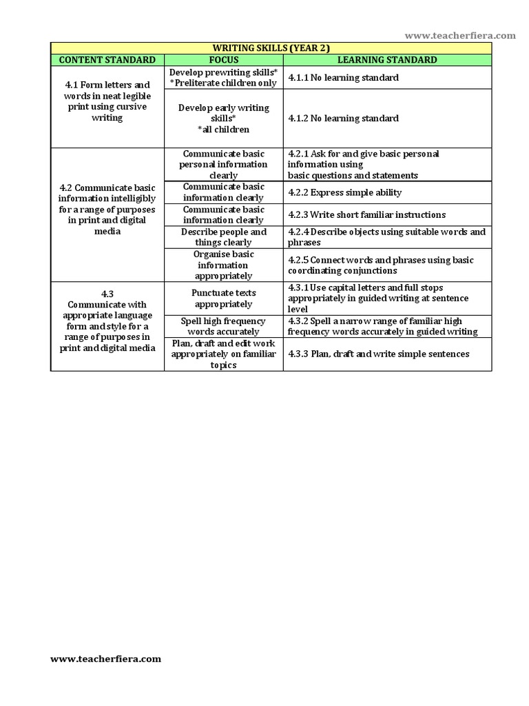 Guidelines for Assessing Year 2 Writing Skills: Standards, Descriptors ...