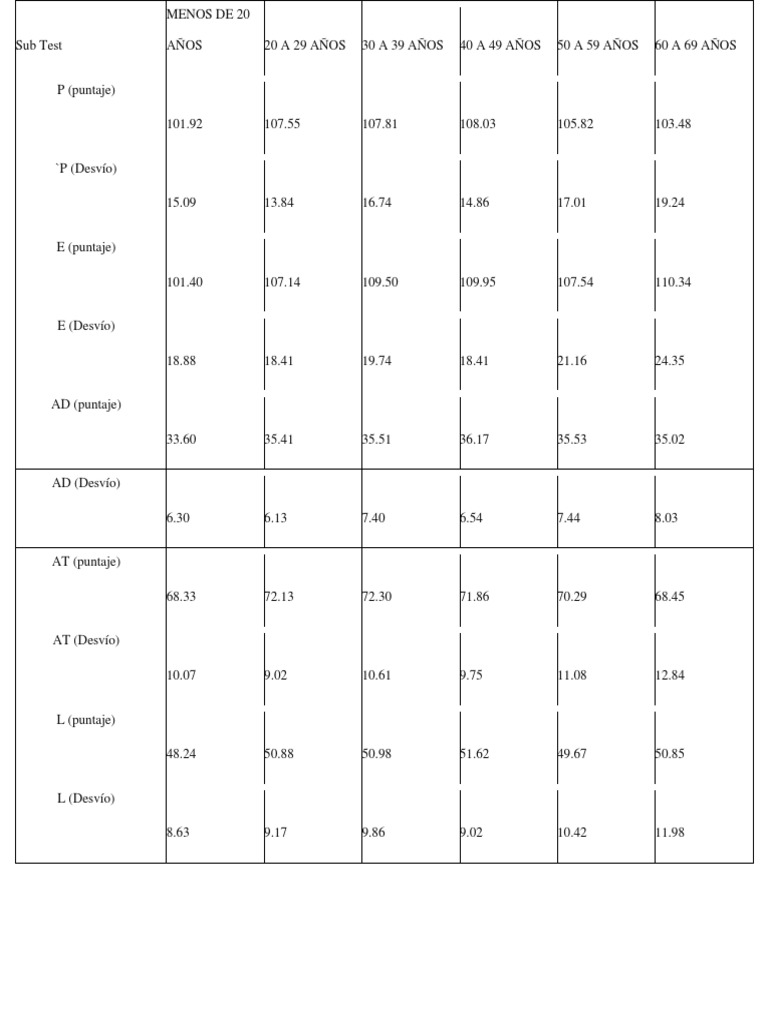 Escala Existencial | PDF | Vida | Agitación