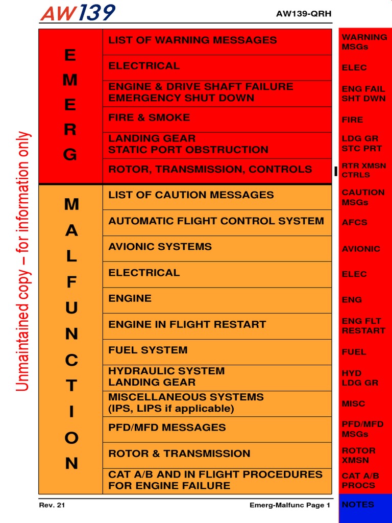 Aw 139 | PDF | Landing Gear | Avionics
