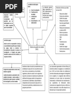 Haccp - Mapa Conceptual Laura | PDF | Análisis de Riesgo y Puntos ...
