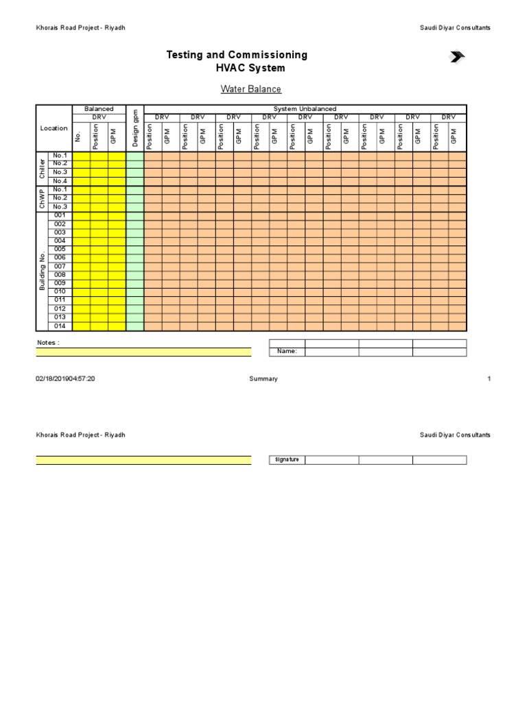 Water Balance Checklist | PDF
