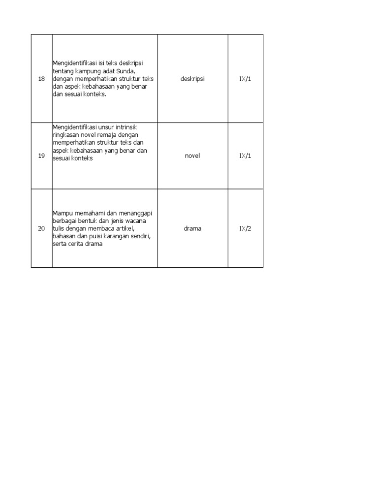 Kisi-Kisi Bahasa Sunda | PDF