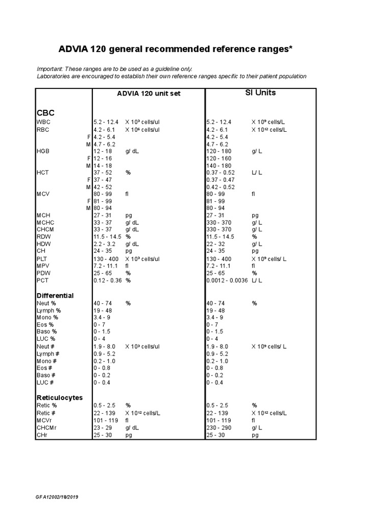 Recommended Reference Ranges | PDF | Hematology | Pathology