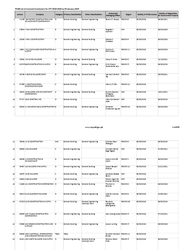 PCAB List of Licensed Contractors For CFY 2018-2019 As 03 Jan 2019 ...