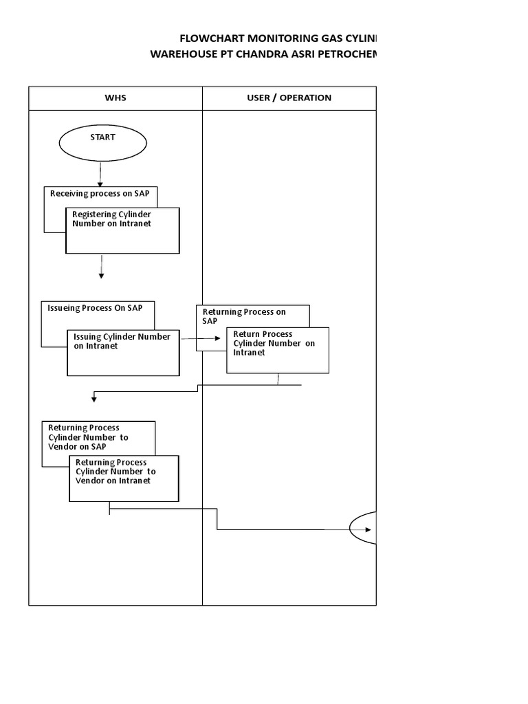 Gas Cylinder Workflow for PT Chandra Asri | PDF
