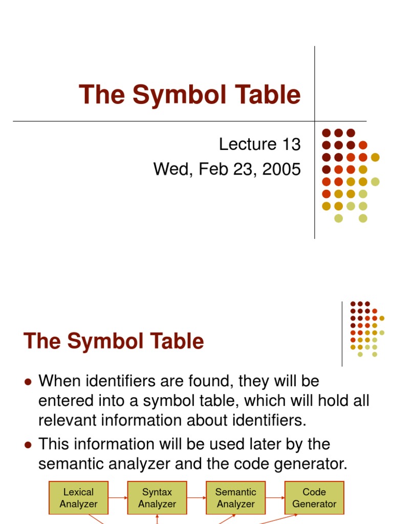 Symbol Table in Compiler Design | PDF | Scope (Computer Science ...