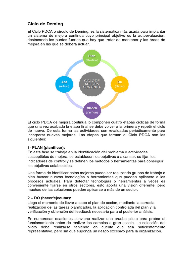Ciclo Deming | PDF | Informática y tecnología de la información | Business
