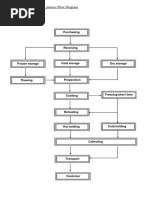 Understanding The Difference Between PRP, OPRP & CCP - An Introduction ...