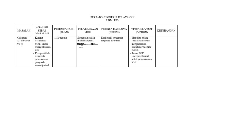 Contoh Pdca Kia | PDF