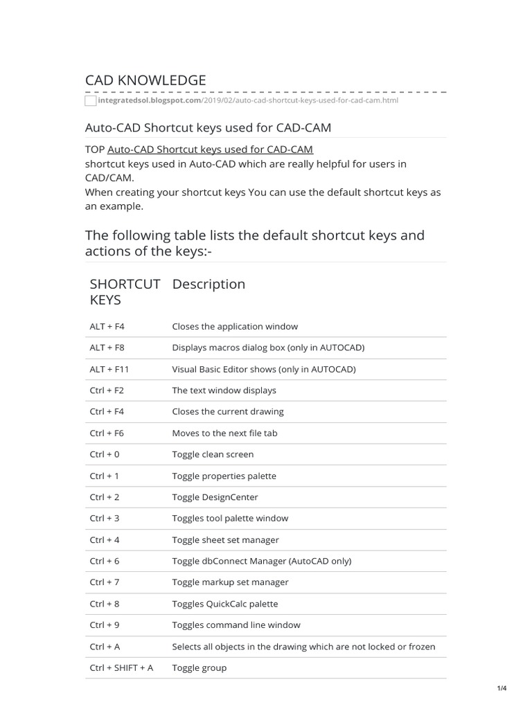 Auto-CAD Shotcut Keys Used For CAD-CAM | PDF | Auto Cad | Control Key