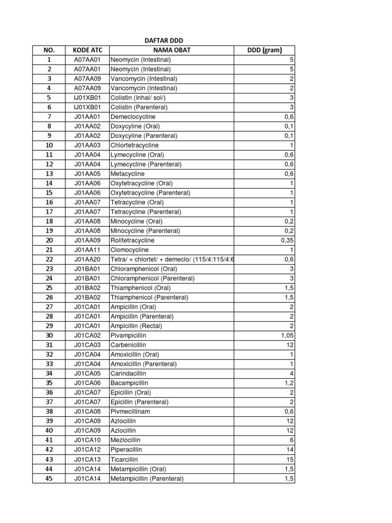 Daftar Atc DDD Antibiotik PDF | PDF