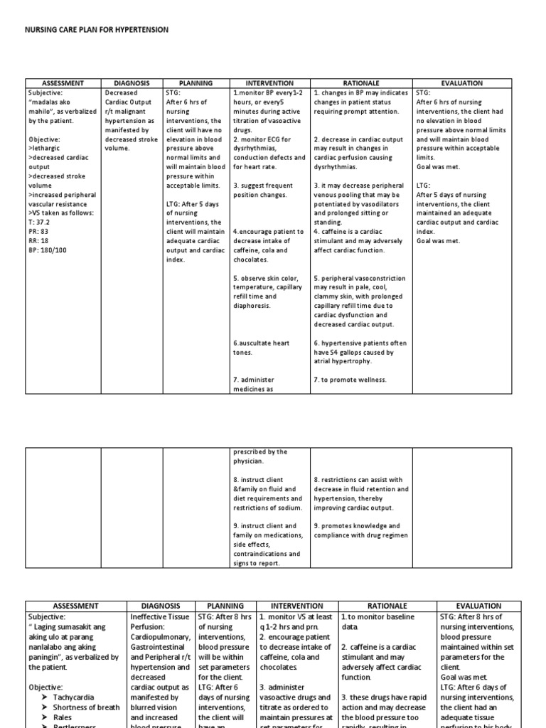 Nursing Care Plan For Hypertension | PDF | Hypertension | Heart