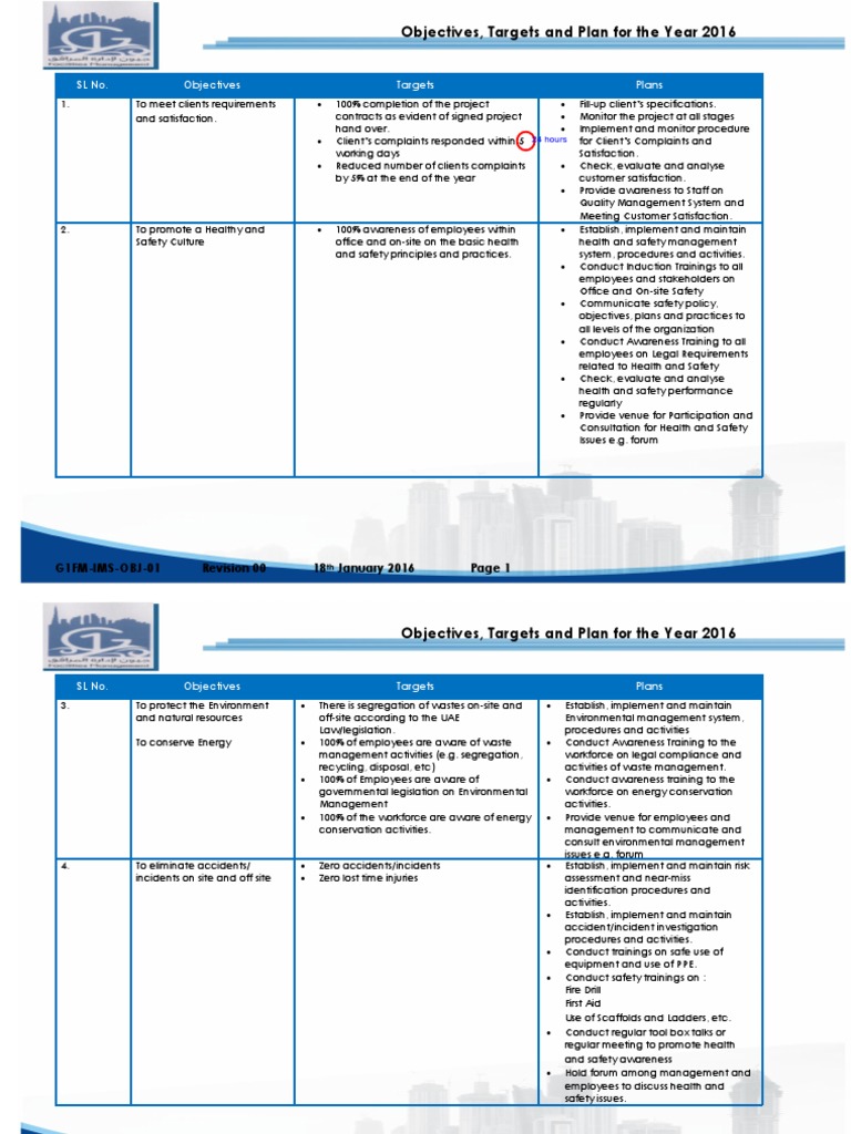 g1fm Ims Obj 001 Ims Objectives | Occupational Safety And Health ...