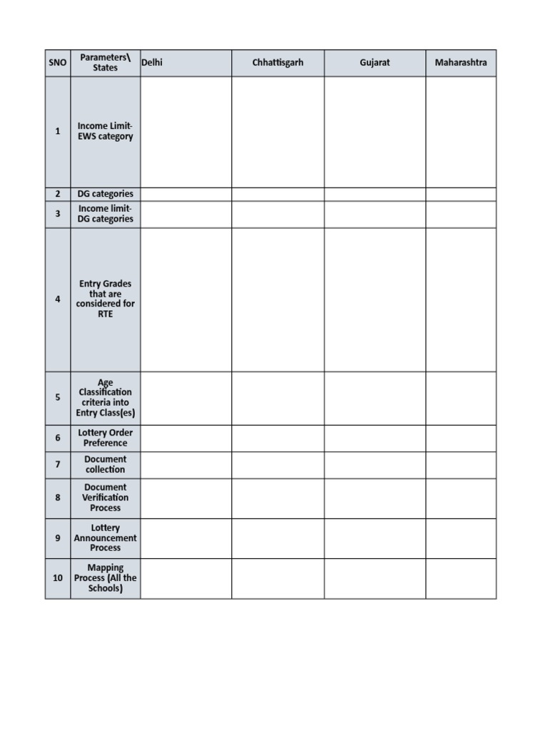 Comparative Chart On Section 12 - 1 - C RTE Act | PDF