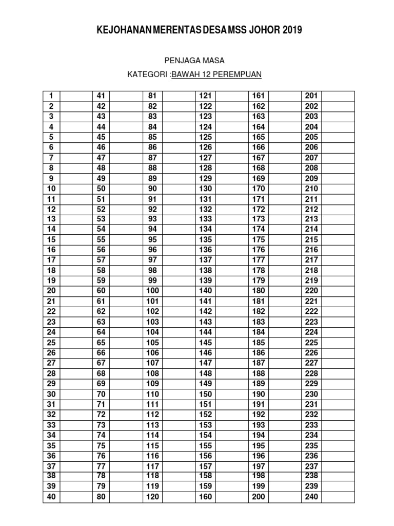 Borang Checkpoint | PDF