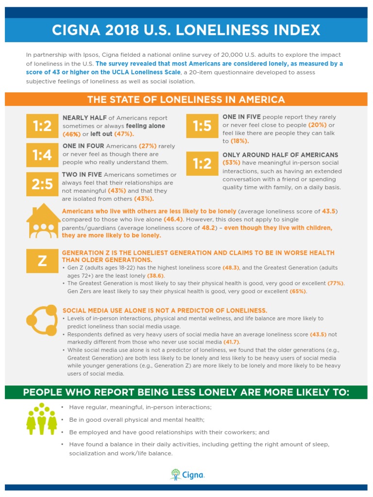 Loneliness Survey 2018 Fact Sheet | PDF | Loneliness | Social Media