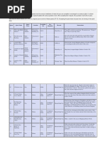 Yarimon Master Walkthrough Guide | PDF | Gaming