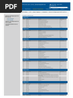KFUPM Map | PDF | Science | Universities And Colleges