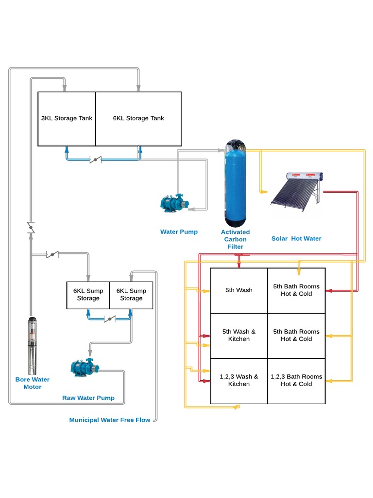 Building Water System Flow Diagram Water Flow Tomdavid Archi