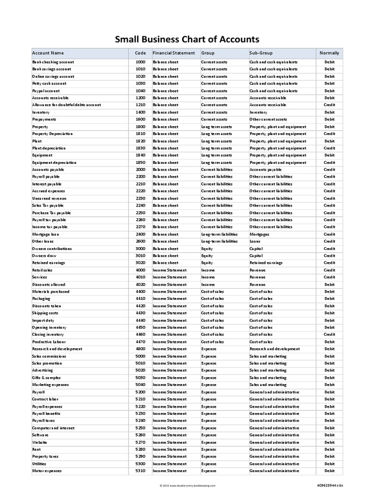 Chart of Accounts For Small Business Template V 1.0 | PDF | Debits And ...