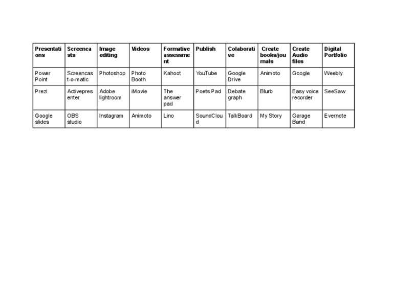 Collaborative Digital Presentation Tools | PDF