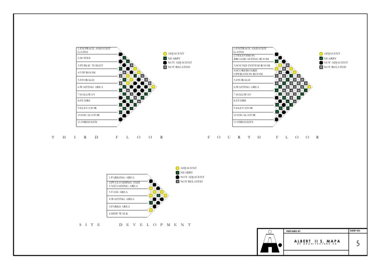 Page 5 Proximity Matrix | PDF | Transport Infrastructure | Building ...