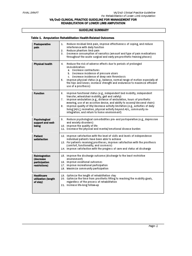 Lower Limb Amputation Rehab Guidelines | PDF | Prosthesis | Pain Management