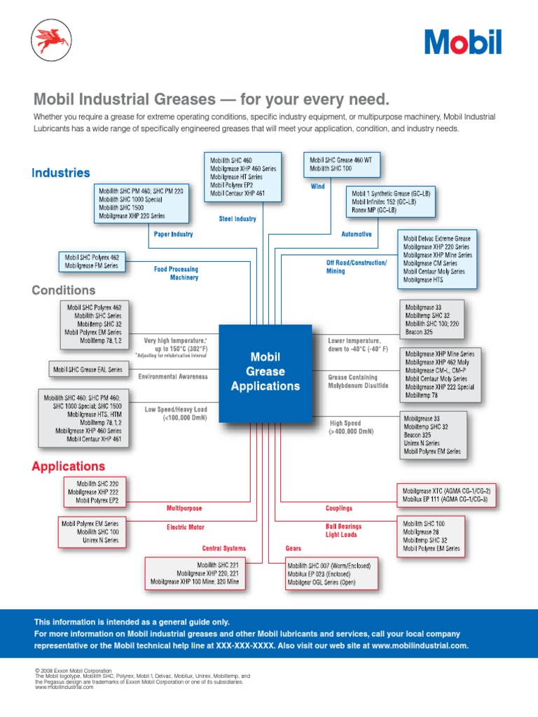 Mobil Industrial Greases - For Your Every Need | PDF | Software | Computing