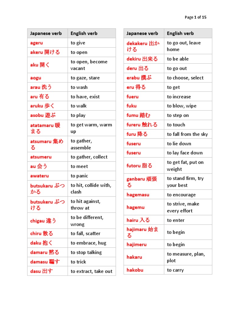 Japanese Verb (Alphabetical) | PDF | Syntax | Linguistic Morphology