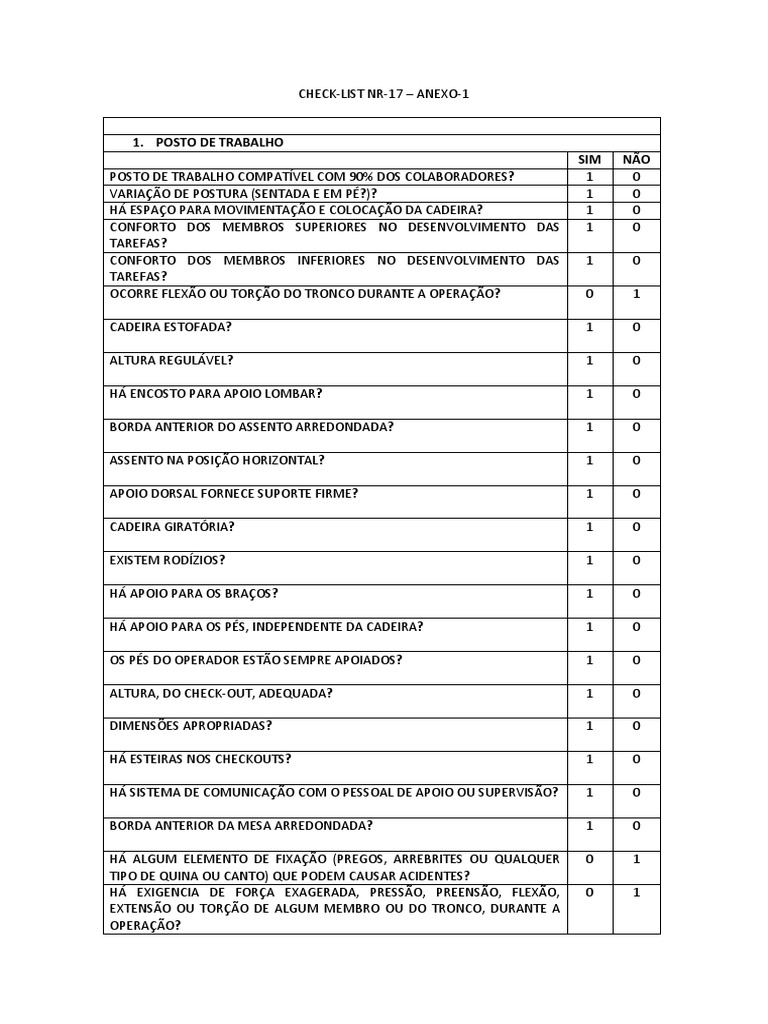 Check List NR 17 | PDF | Comunicação | Natureza