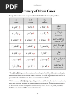 Arabic Harf Chart | PDF