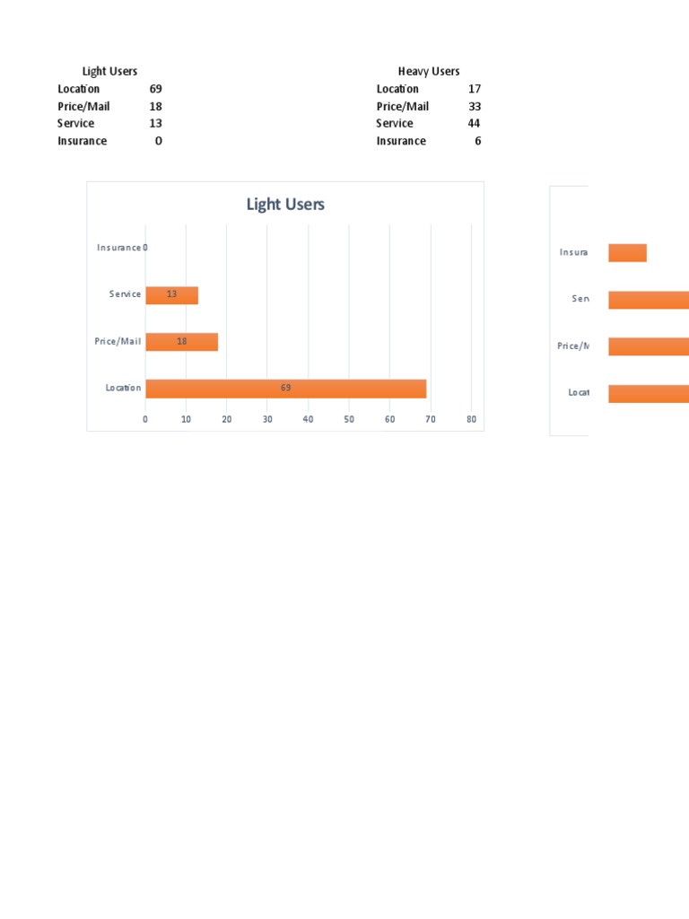 User Data Analysis: Light vs Heavy | PDF