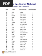 The Complete Hebrew Vowel List | PDF | Language Arts & Discipline