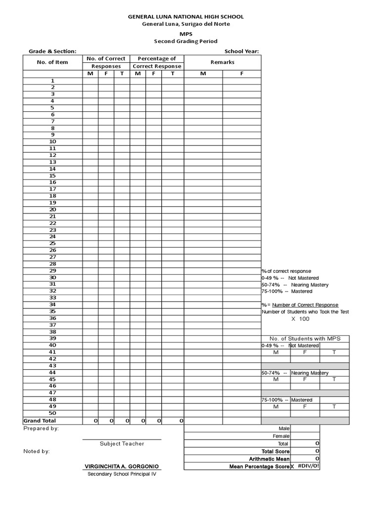 New Format MPS | PDF | Tests | Statistics Of Education