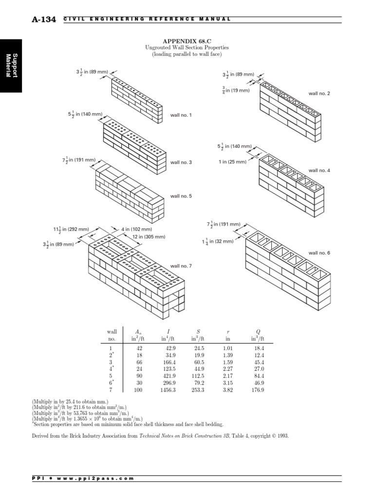 Masonry References PDF | PDF | Economic Sectors | Components