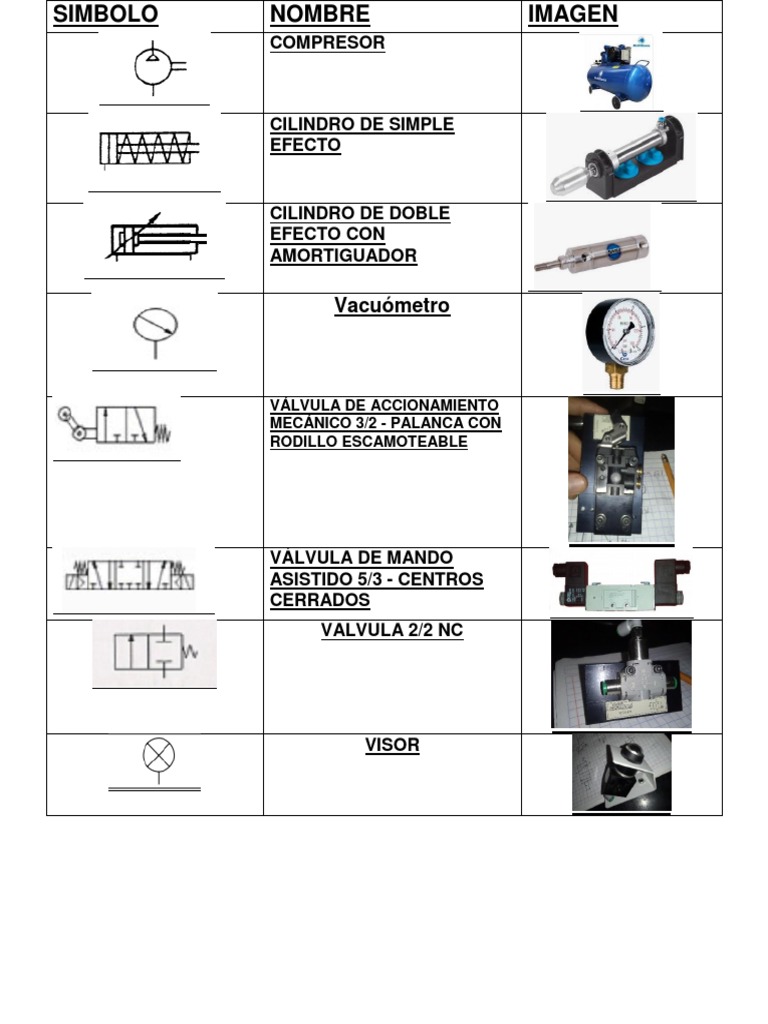 Simbologia de Neumatica | PDF | Neumática | Bomba