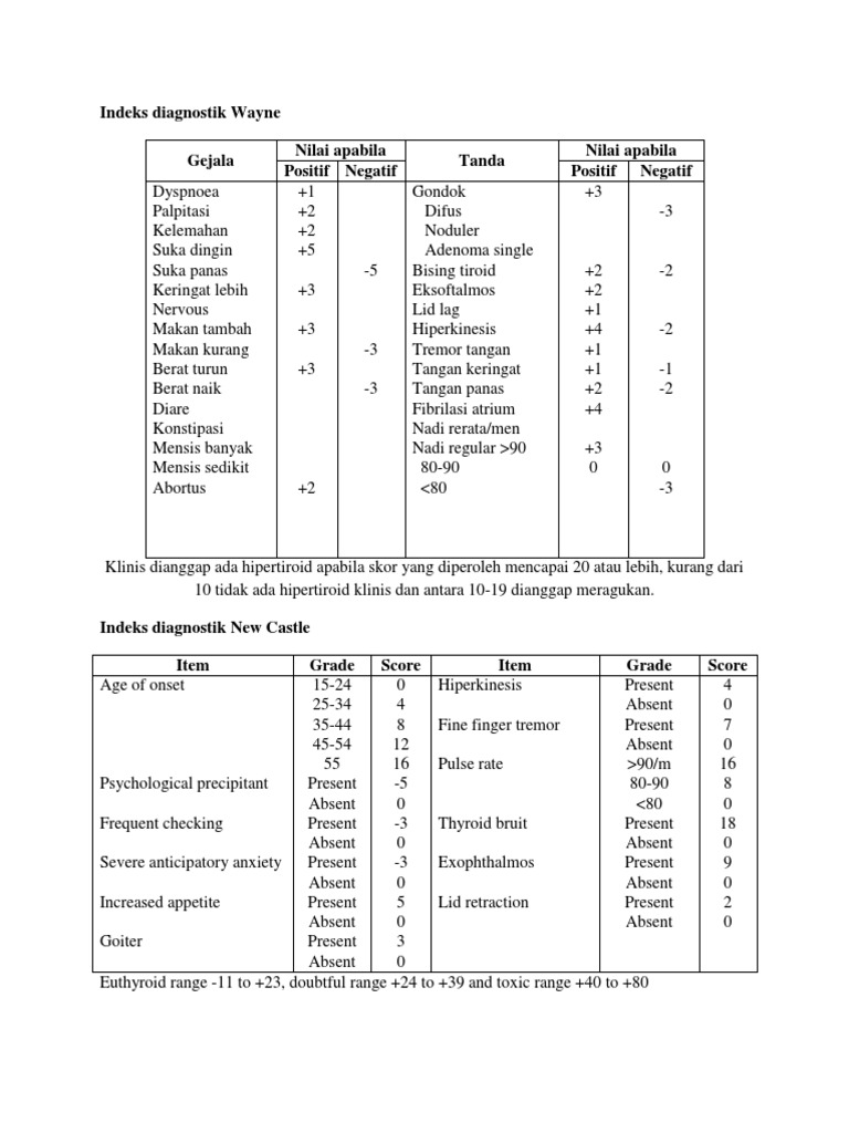 Index Wayne | PDF | Thyroid | Animal Anatomy