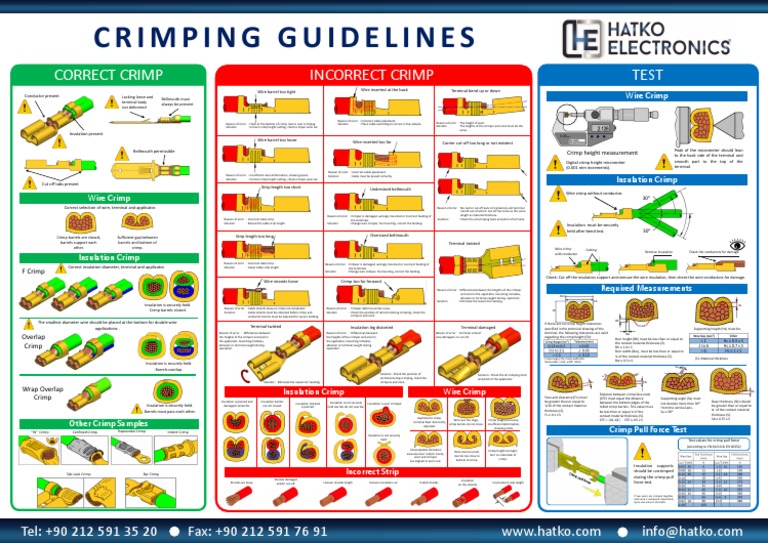 CRIMP CONTACT PROPERLY | Wire | Insulator (Electricity)