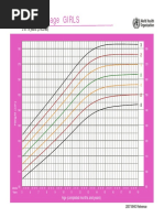 Pedia Ward Growth Chart | PDF | Saudi Arabia | Riyadh